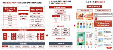 京东门详一码多端探索与实践 京东云技术团队 知乎