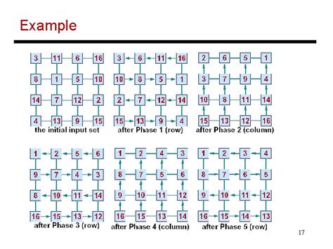 Parallel Algorithms Iii Topics Graph And Sort Algorithms