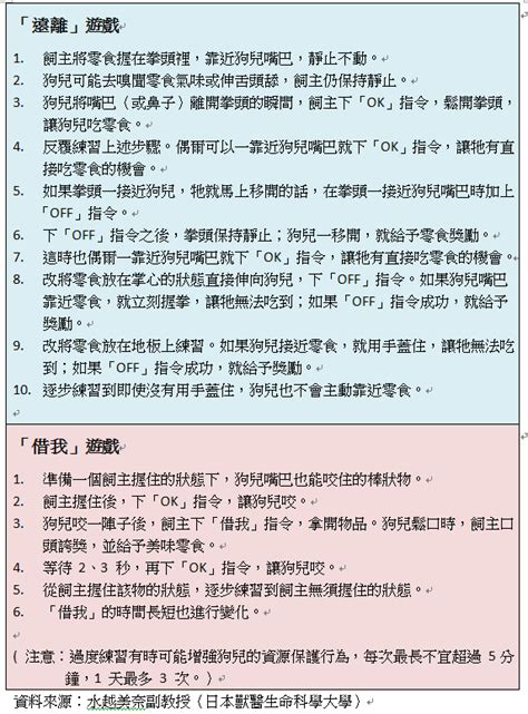 教導狗狗不亂吞食 主人請做功課 社團法人中華民國保護動物協會
