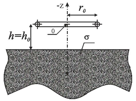 Sensors Free Full Text Evaluation Of The Properties Of Eddy Current
