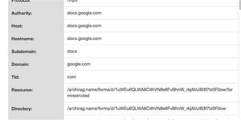 Freeformatter Url Parser Query String Splitter Parse A Url Into Its