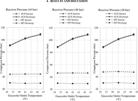 Figure 3 From Performance Evaluation Of Co2 Ejector System With Parallel Compressor For
