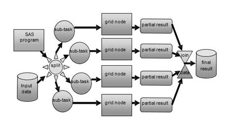 Can My SAS Application Be Grid Enabled SAS Users