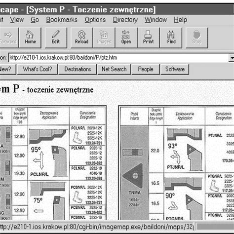Recommendations Of Cutting Insert And Tool Selection In External