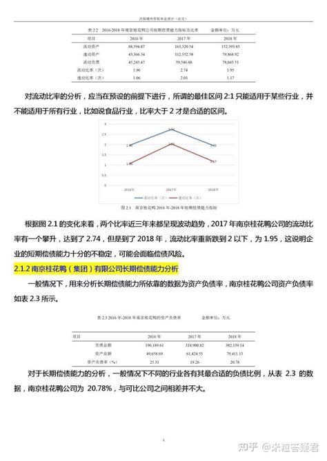财务管理专业论文如何写？关于企业财务风险管理方向开题报告 毕业论文 大四学姐 知乎