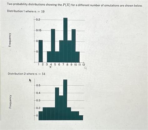 Solved Two Probability Distributions Showing The P X For A Chegg