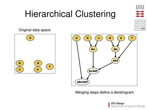 Ppt Dimension Reduction Pca And Clustering Powerpoint Presentation