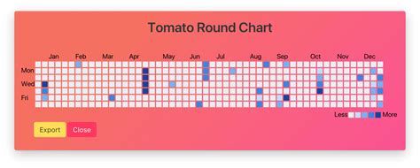 Github Hellokaton Tomato Clock