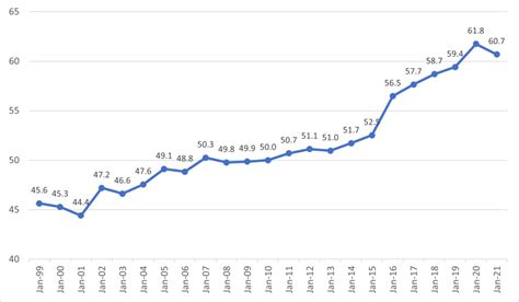 National Average Minimum Wage