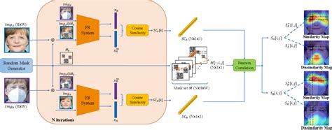 Figure 1 From Towards Visual Saliency Explanations Of Face Verification Semantic Scholar