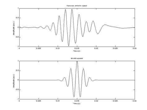 A Example Embolic Signal B Morlet Wavelet A U Arbitrary Units