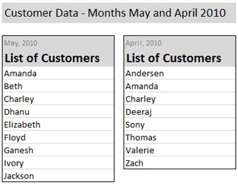 Compare Lists Of Data In Excel Tutorial Download Example