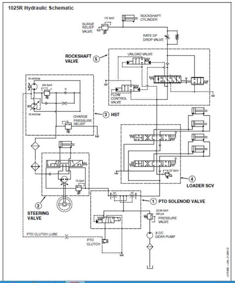 The Ultimate Guide To Log Splitter Hydraulic Circuit Diagrams