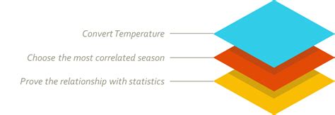 Spurious Correlations The Comedy And Drama Of Statistics Towards Data Science