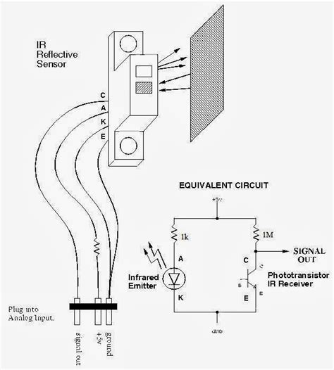 Nishadi S Tech Lab LINE FOLLOWING ROBOT I
