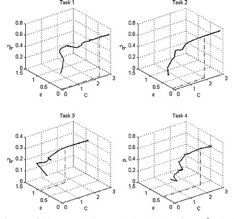 Figure 2 From Quantitative Prediction Of Peptide Binding Affinity By