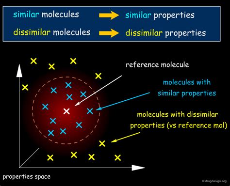 Molecular Similarity Drug Design Org