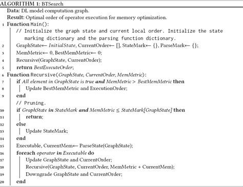 Memorianova Optimizing Memory Aware Model Inference For Edge Computing