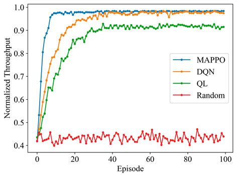 Intelligent Anti Jamming Decision Algorithm For Wireless Communication Based On Mappo