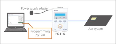 Original Renesas Pg Fp5 And Pg Fp6 Comparing Erasing Programming