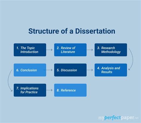 Dissertation Structure Definition Main Parts And Examples