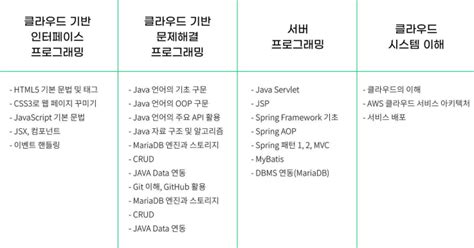 유데미 Starters 취업 부트캠프 3기 백엔드 1주차