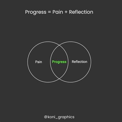 Learnandgrow Successmindset Avishkar Sabharwal