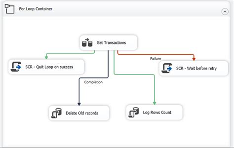 Sql Server SSIS Control Error Logs Sent To SSIS Catalog Stack Overflow
