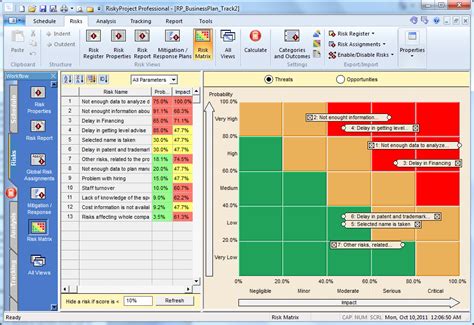 RiskyProject Probability Vs Impact Matrix For Risk Priorization