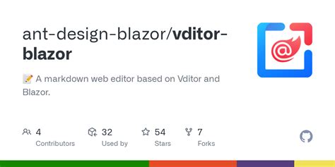 vditor blazor mainlayout razor at master · ant design blazor vditor blazor · github