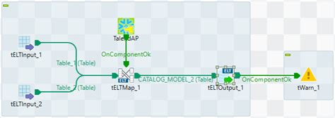 Generating A Sql Statement From Two Tables Talend Components For Jobs
