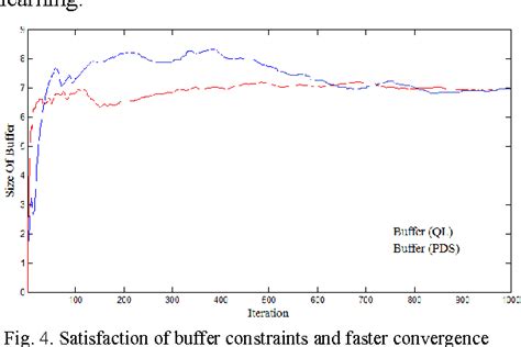 Figure 2 From A Systematic Framework For Dynamically Optimizing Delay