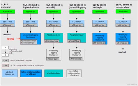 认识spring 中的日志 技术分享 云服务器