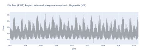 Building Rnn Lstm And Gru For Time Series Using Pytorch By Kaan Kuguoglu Towards Data Science