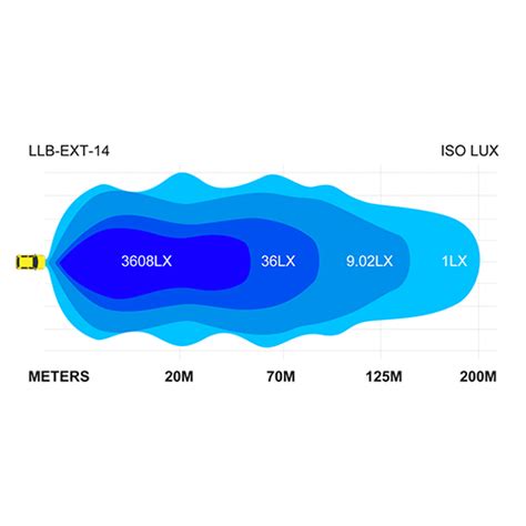 The Brightest LED Light Bars For Off Road Enthusiasts Heavy Duty Base Mounts On A Slide Rail