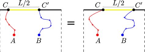Path Independent Holonomy Download Scientific Diagram
