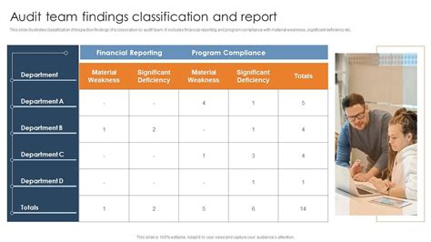 Audit Team Findings Classification And Report Ppt Example