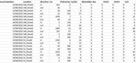 Sum Excel Pivot Table Group Rows And Then Average Stack Overflow