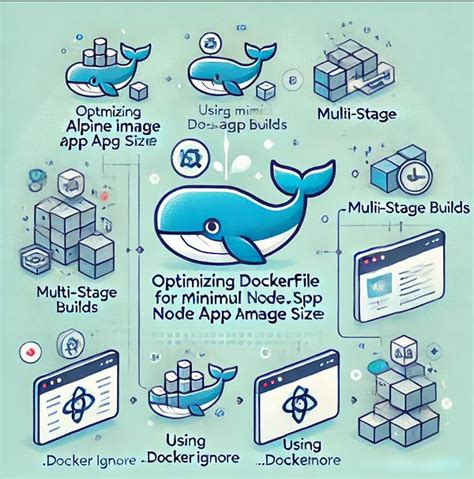 Biwas Pudasaini On Linkedin Optimizing Dockerfile For Minimal Nodejs App Image Size A Step By
