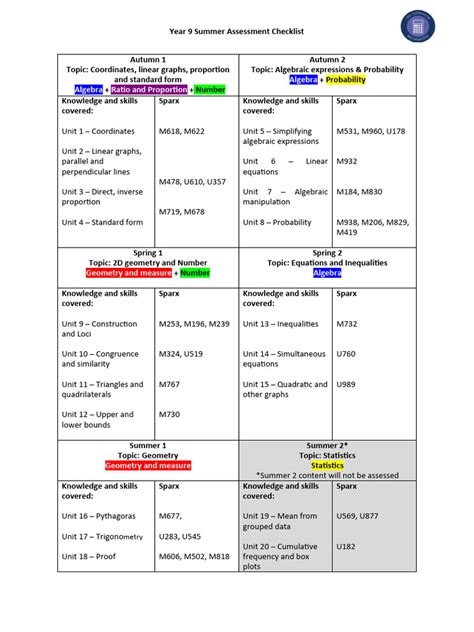 Year 9 Sparx Revision List Pdf Quadratic Equation Equations