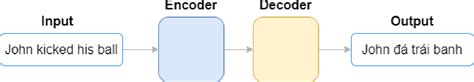 figure 1 from exploring graph based transformer encoder for low