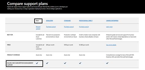 My Subscription Disabled Weve Identified Suspicious Activity In This Subscription That