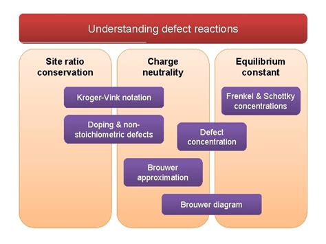 Mit 3 022 Microstructural Evolution In Materials 7