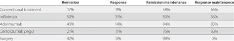 Probabilities Of Switching Between States Of Cost Minimization Model