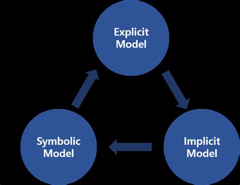 Triplet Ontological Semantic Model Download Scientific Diagram