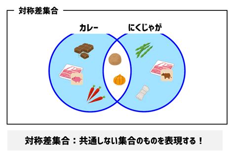 Python setの集合演算和集合積集合差集合対称差集合