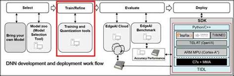 Tda4vm Edgeai Cloud Tidl With Evm Processors Forum Processors Ti