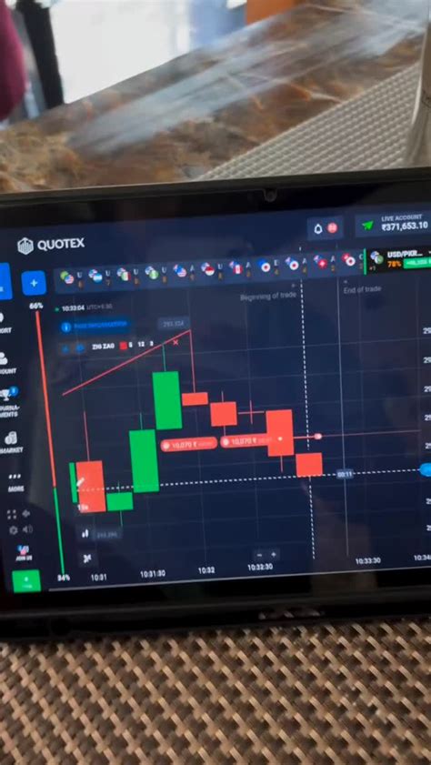 Trade With Khusi Tradewithkhusi • Instagram Photos And Videos