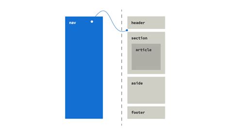 How To Build An Off Canvas Navigation With Css Grid Envato Tuts