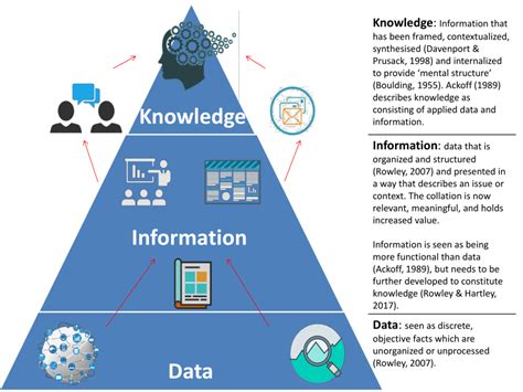 P 28 The Transformation Of Data Into Knowledge In The Conference